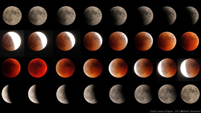 What is a "Blood Moon" and when can I see them?